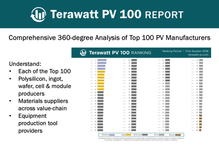 Introducing the new Terawatt PV 100 Report